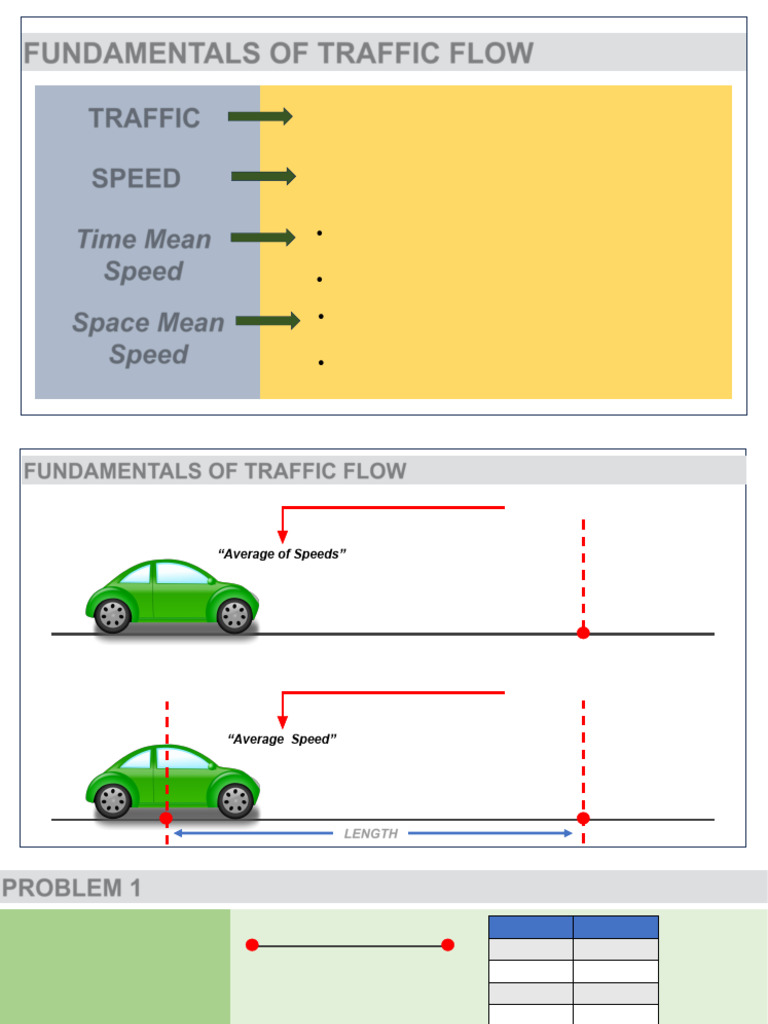 Fundamentals of Traffic Flow | PDF | Traffic | Mean
