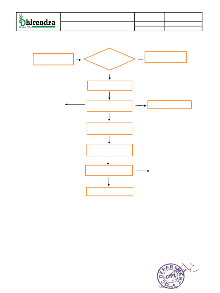 Process FLow - Chickpeas | PDF