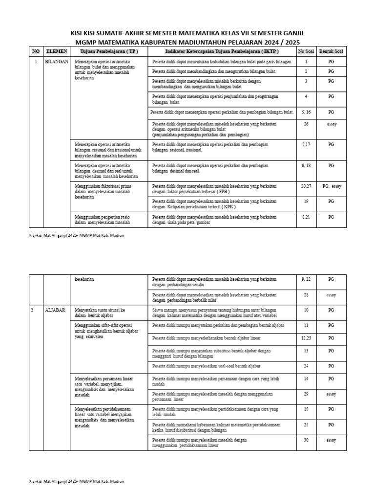 Kisi - Kisi Sas Matematika 2024 - 2025 | PDF