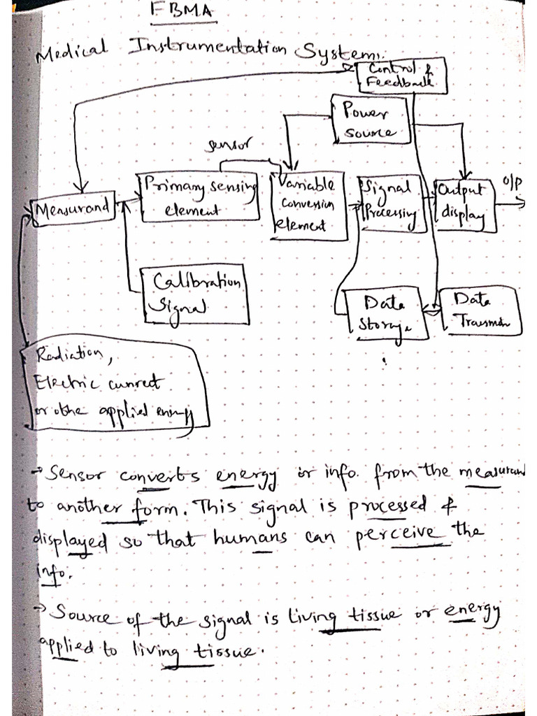 FBMA Unit-1 (R18) | PDF
