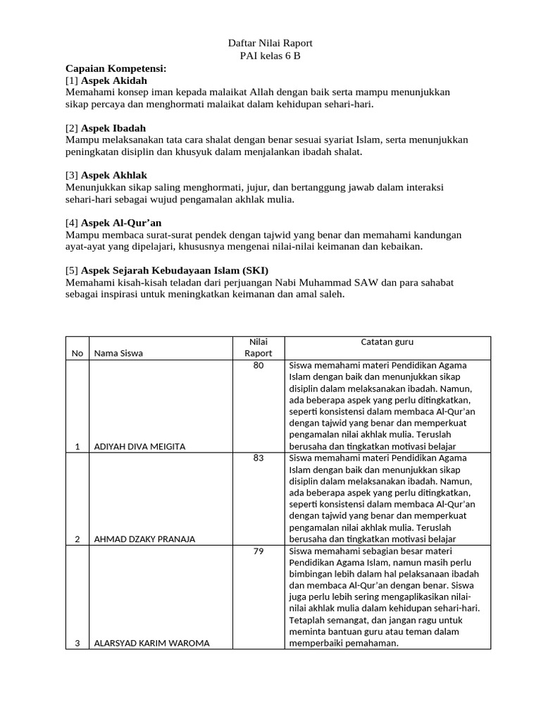 Daftar Nilai Raport Kelas 6 B Fix | PDF