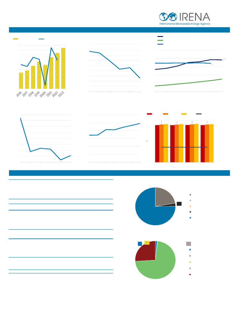 Kenya_Africa_RE_SP | PDF | Renewable Energy | Electricity Generation