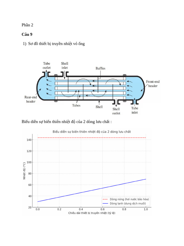 BTL Truyền Nhiệt | PDF
