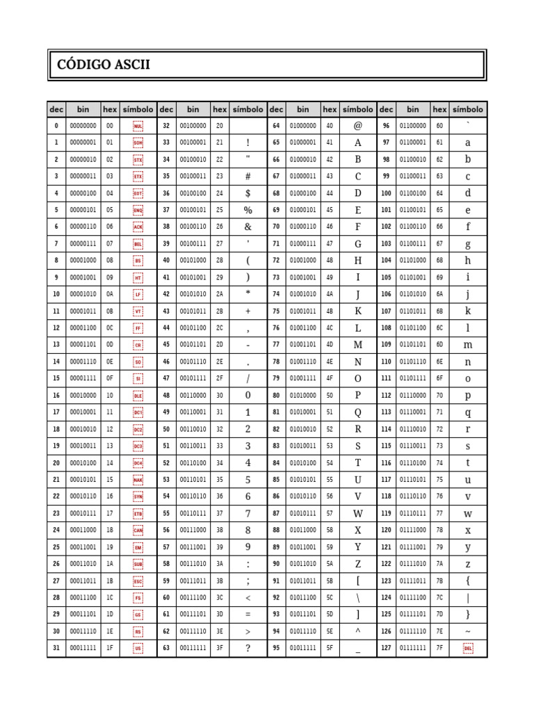 ASCII completo | PDF | Codificación de caracteres