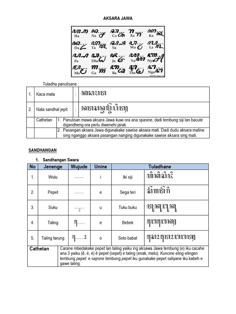 Aksara Jawa | PDF