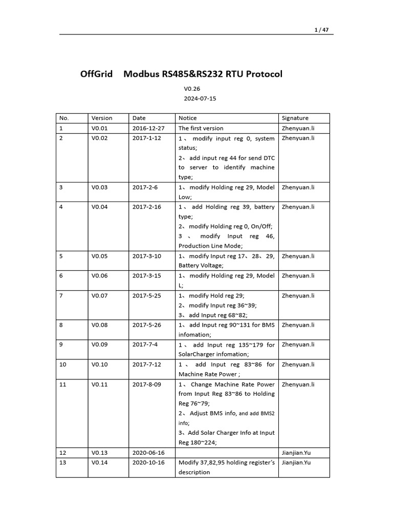 Modbus Protocol for Engineers | PDF | Computing | Computer Science