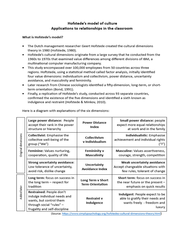 02 - Hofstede's Theory of Culture Applied To The Classroom | PDF ...