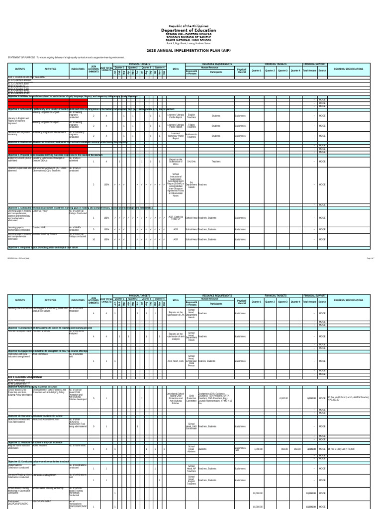 FINAL-AIP-Rawis-NHS | PDF | Literacy | Teachers