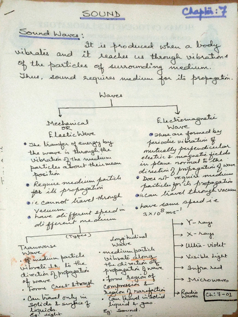 CH 7 Sound (Notes) | PDF