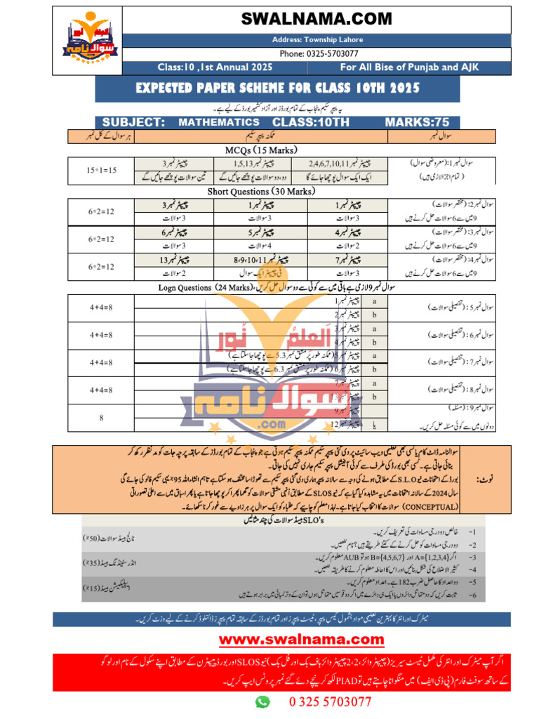 10th Class Paper Scheme 2025 Mathematics | PDF