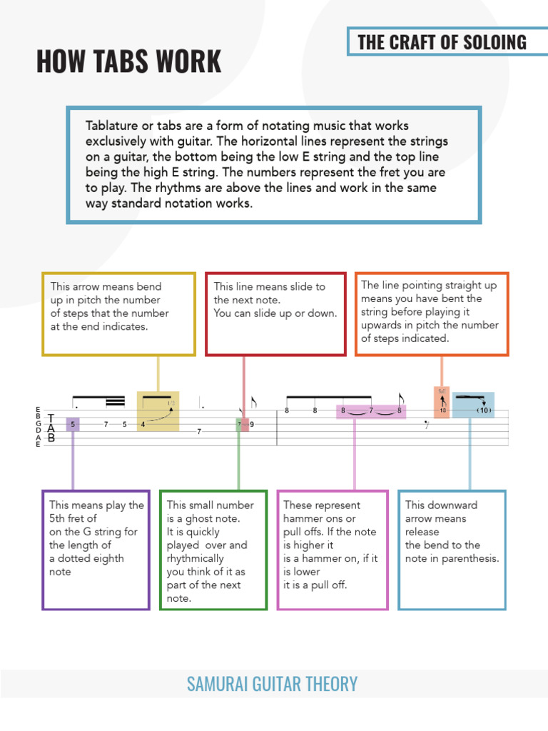 Craft of Soloing - How TABS Work | PDF