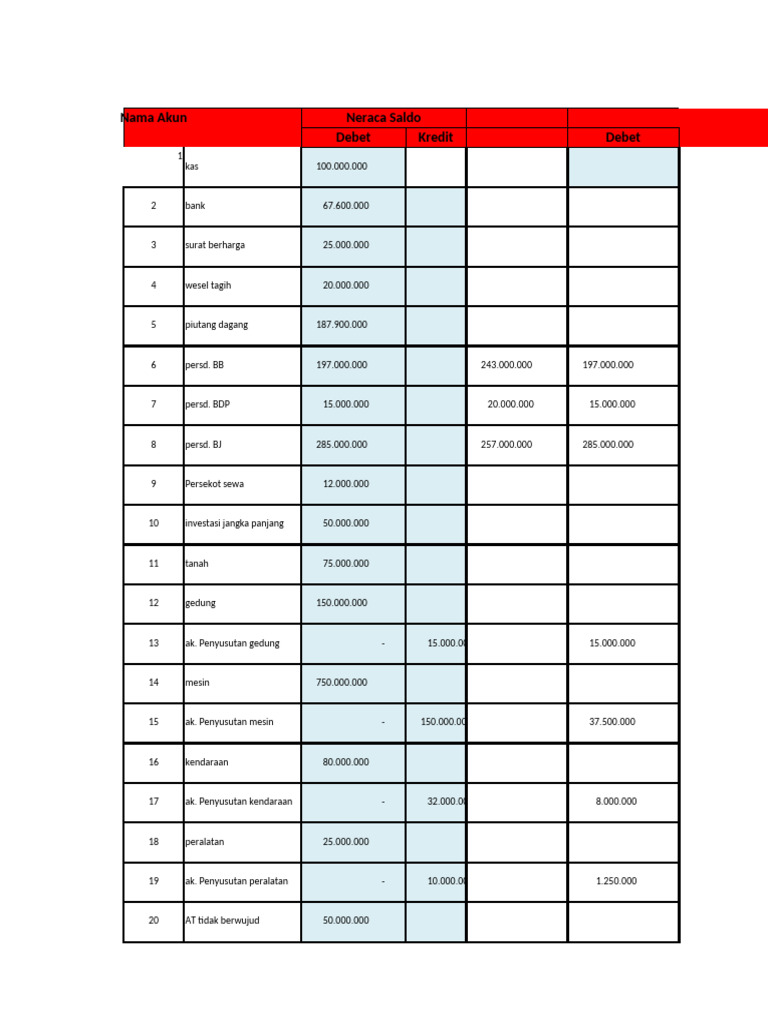 Jawaban Neraca Lajur PT - MIKITA | PDF