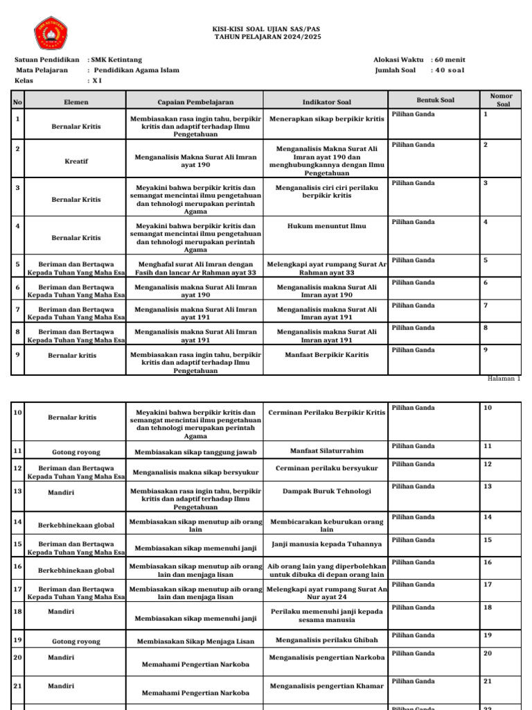 Kisi Kisi PAI SAS-1 Kelas XI Kurmer | PDF
