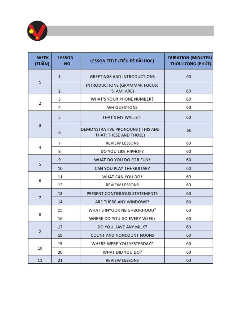 Roadmap - Beginners | PDF