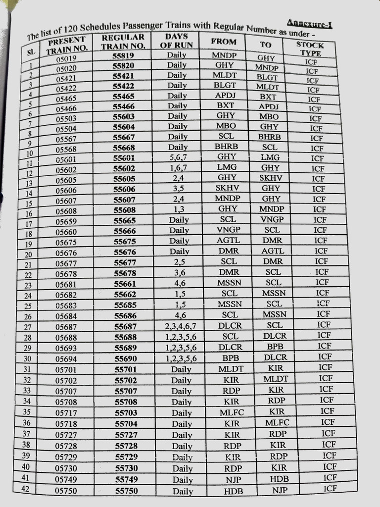 Regular Number, Re - Numbering | PDF