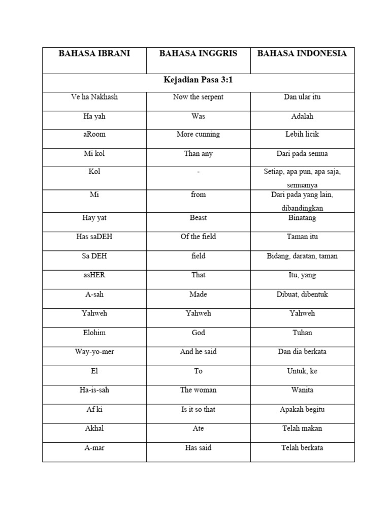 Kosa Kata Bahasa Ibrani | PDF