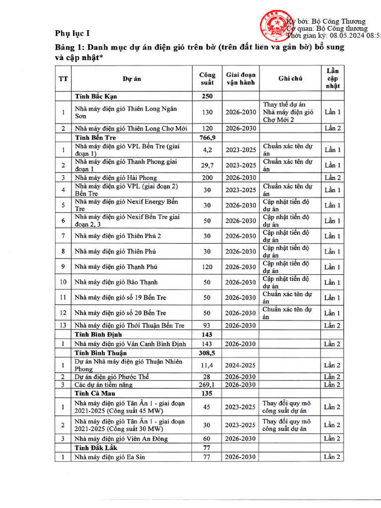 1 BCT 2024 3015 1 | PDF