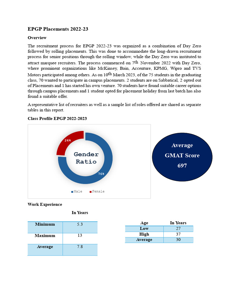 Epgp Placements Report 2022 2023 | PDF