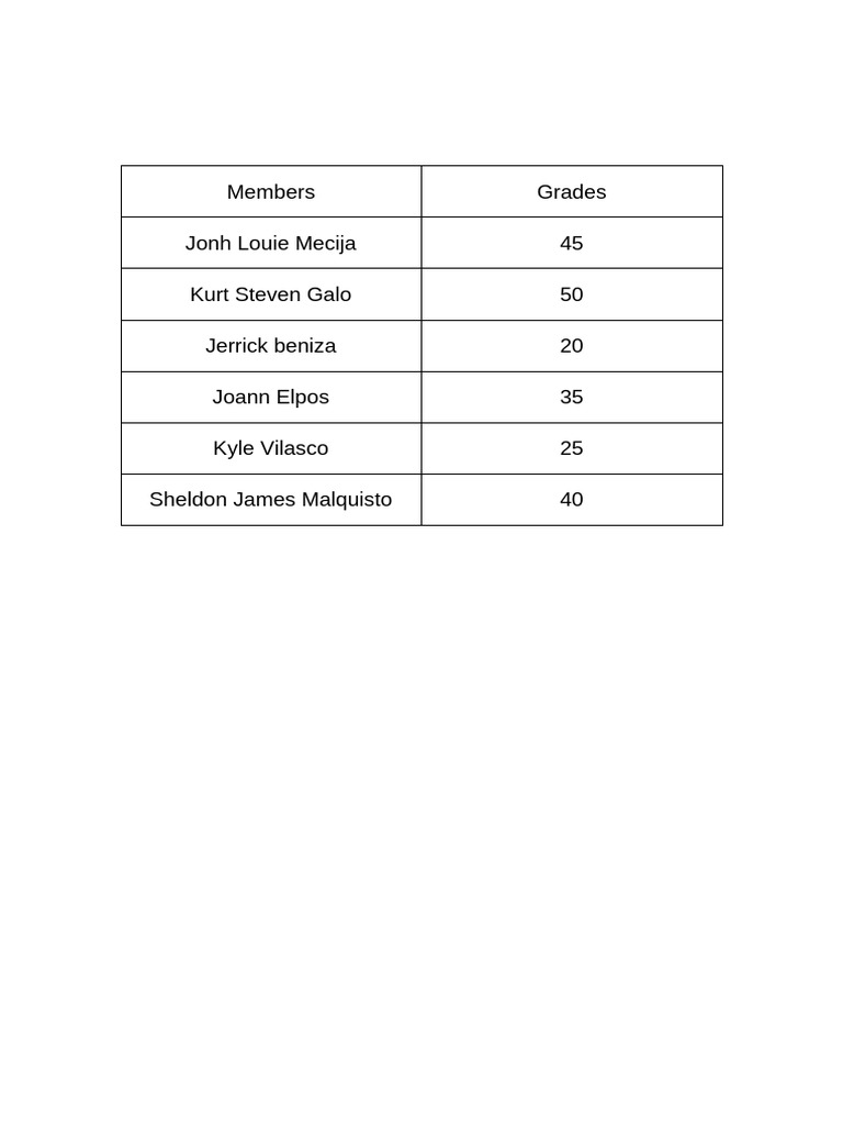 Members Grading | PDF
