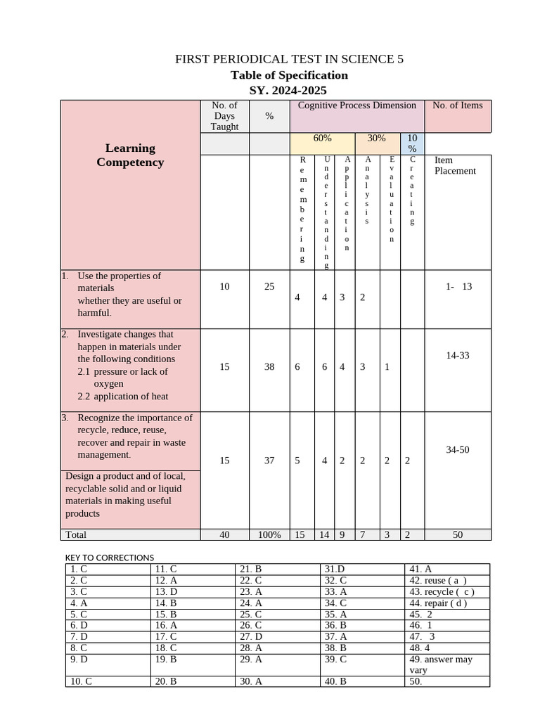 Grade 5 1st PT Science 5 With Tos Key 2024 | PDF | Water | Recycling