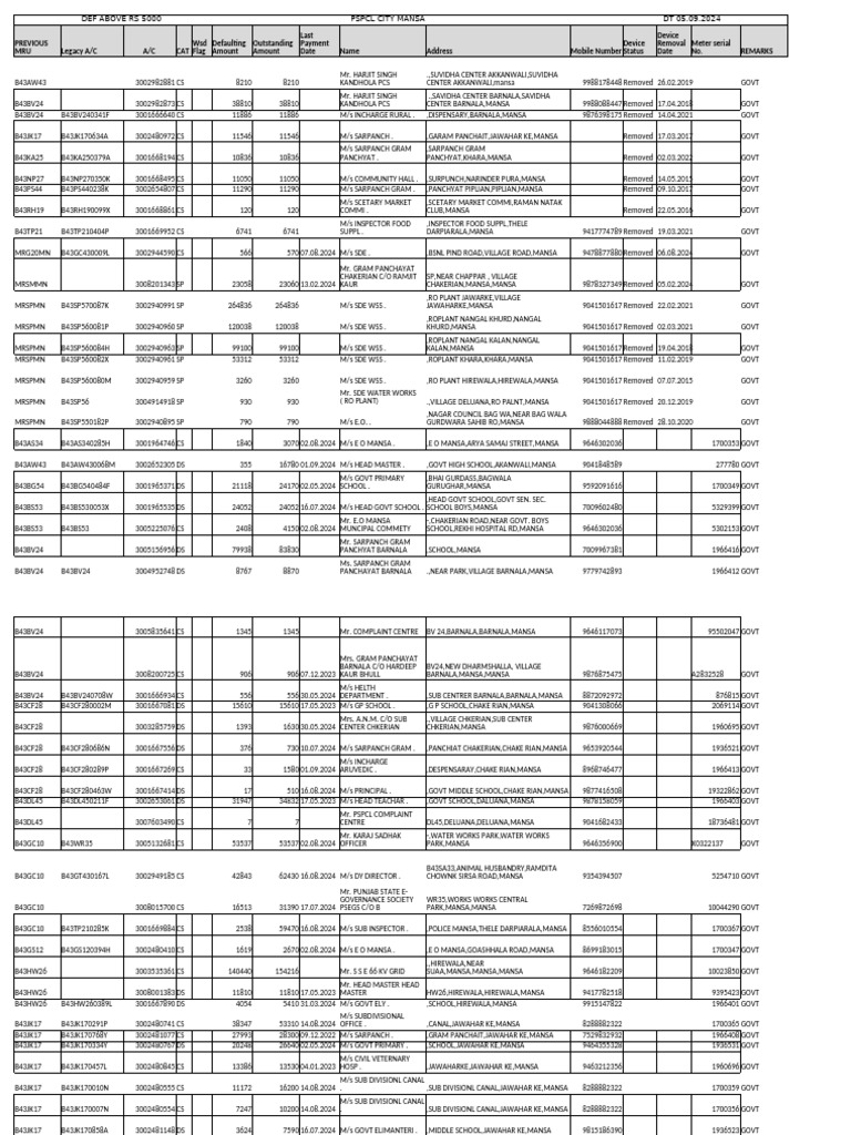 Def 050924 Final | PDF | Government Of India