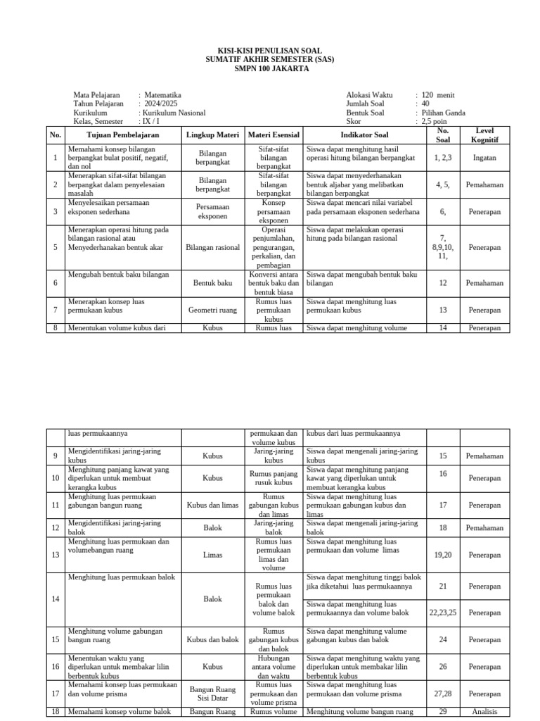 Kisi-Kisi Sts Matematika Kelas 9 | PDF