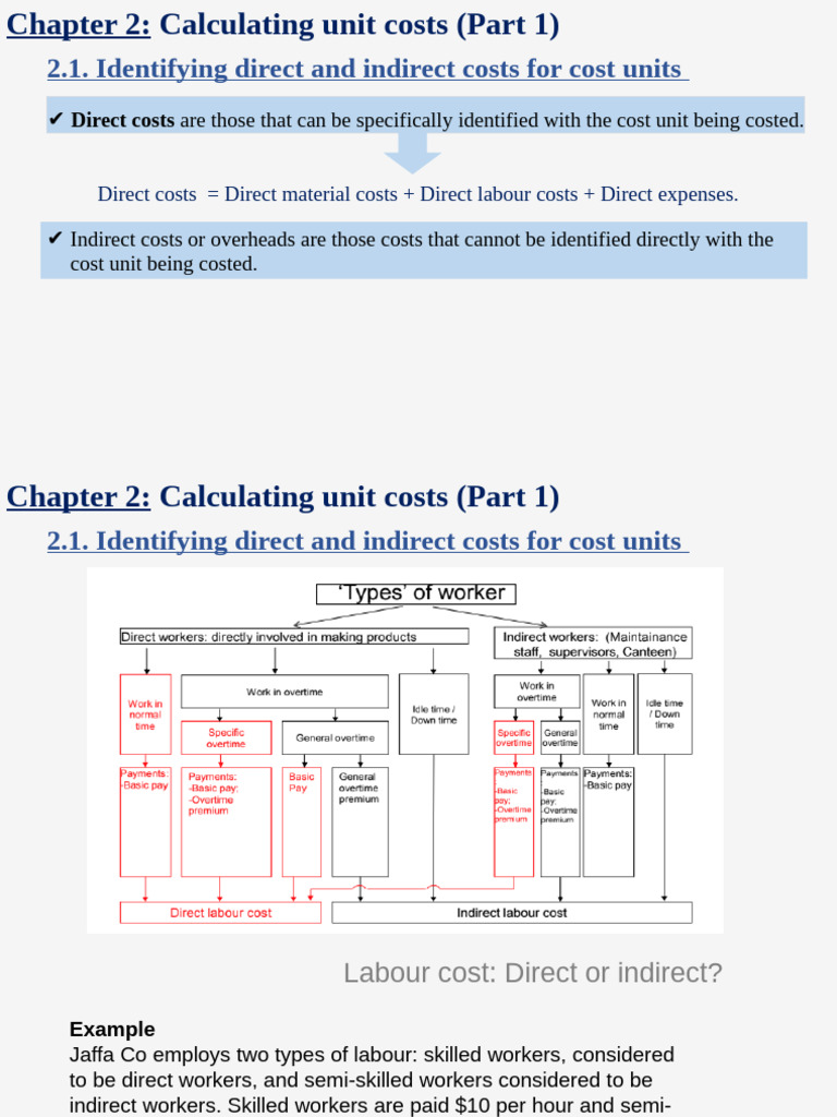 Unit Cost Calculation: Direct & Indirect Costs | PDF | Inventory | Overtime