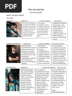 RaptorGamer - Edad, Familia, Biografía Famous B | PDF | Youtube