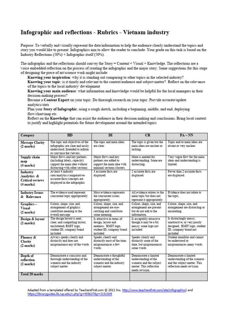 Infographics rubrics-a (1) | PDF | Infographics | Information