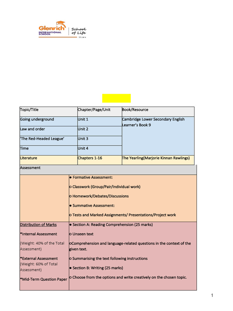 Grade 8 Updated Mid Term Syllabus 2024 2025 | PDF | Communication | Multiple Choice