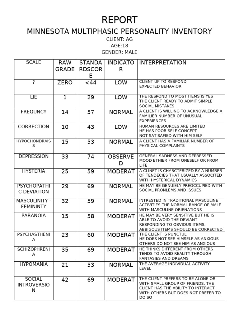 Reportminnesota Multiphasic Personality Inventoryclient Agag | PDF ...