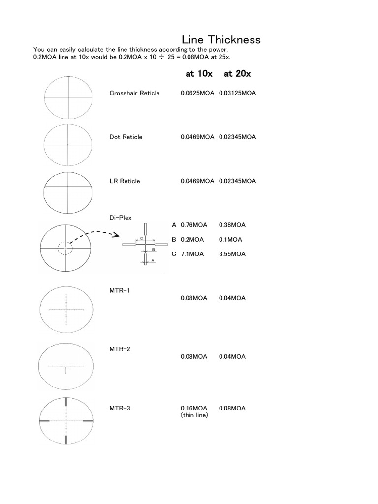 Line Thickness | PDF