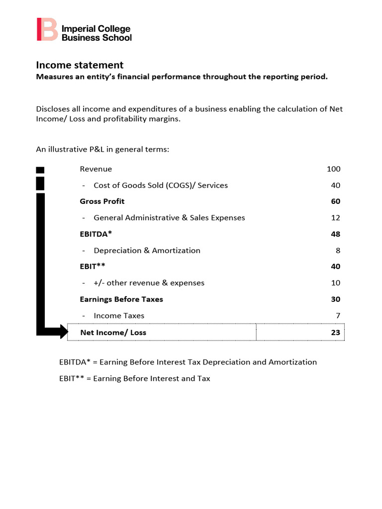 Income Statement Overview and Analysis | PDF | Expense | Income Statement