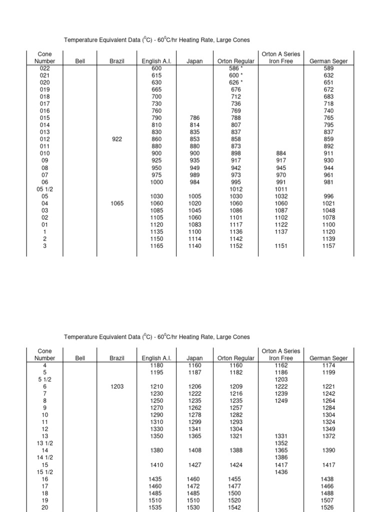 Orton_Intl_Comparisons_Rate60C | PDF | Applied And Interdisciplinary ...
