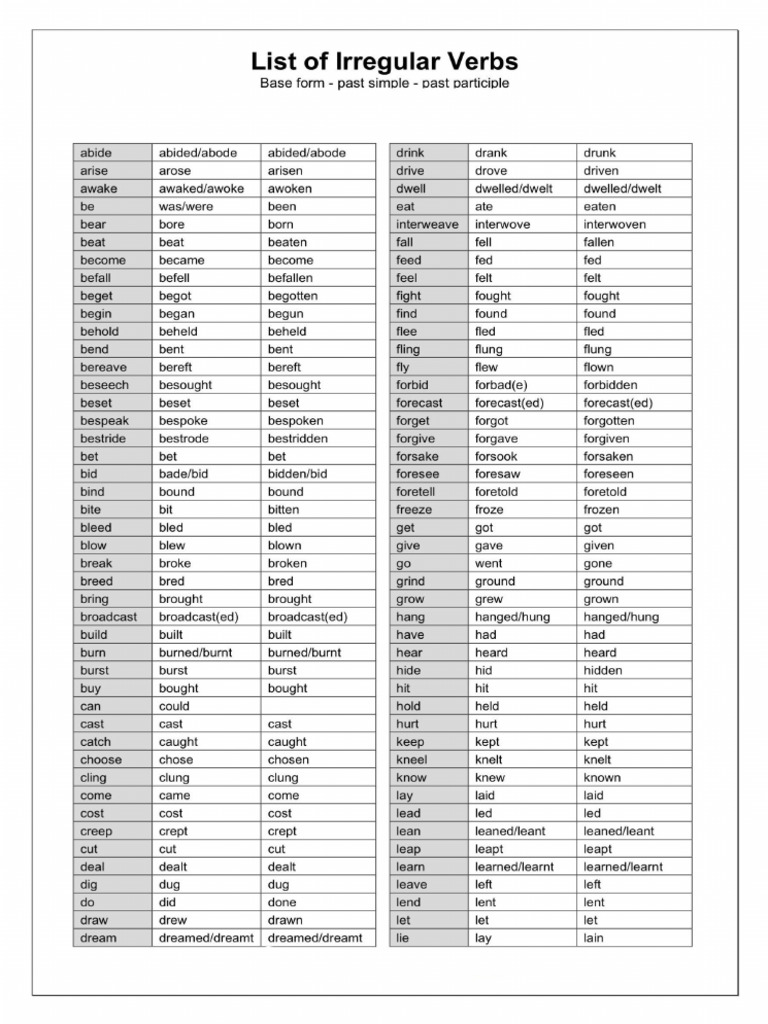 List of Irregular Verbs | PDF