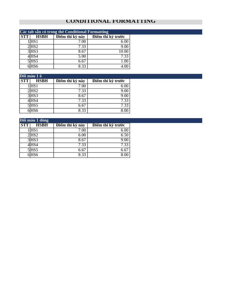 Conditional Formatting | PDF
