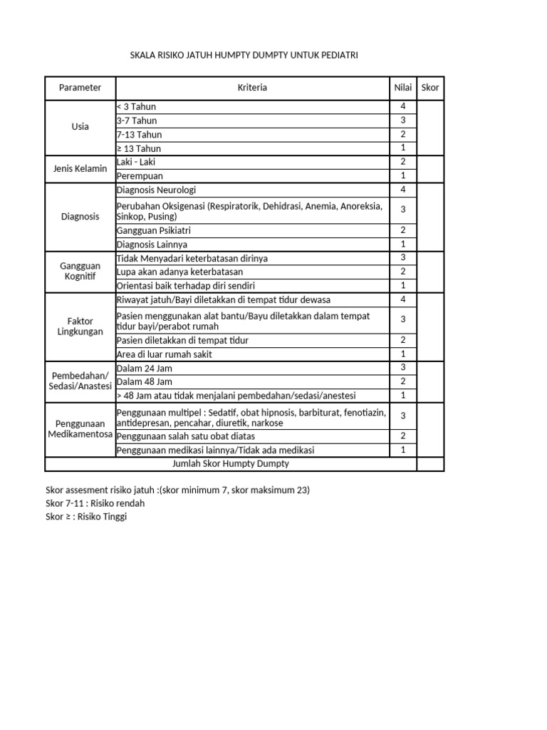 FORM PENILAIAN RISIKO JATUH PASIEN | PDF