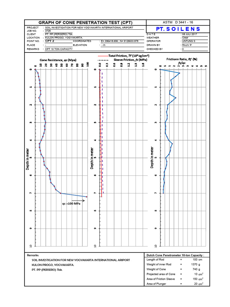 CPT 2 | PDF | Geotechnical Engineering