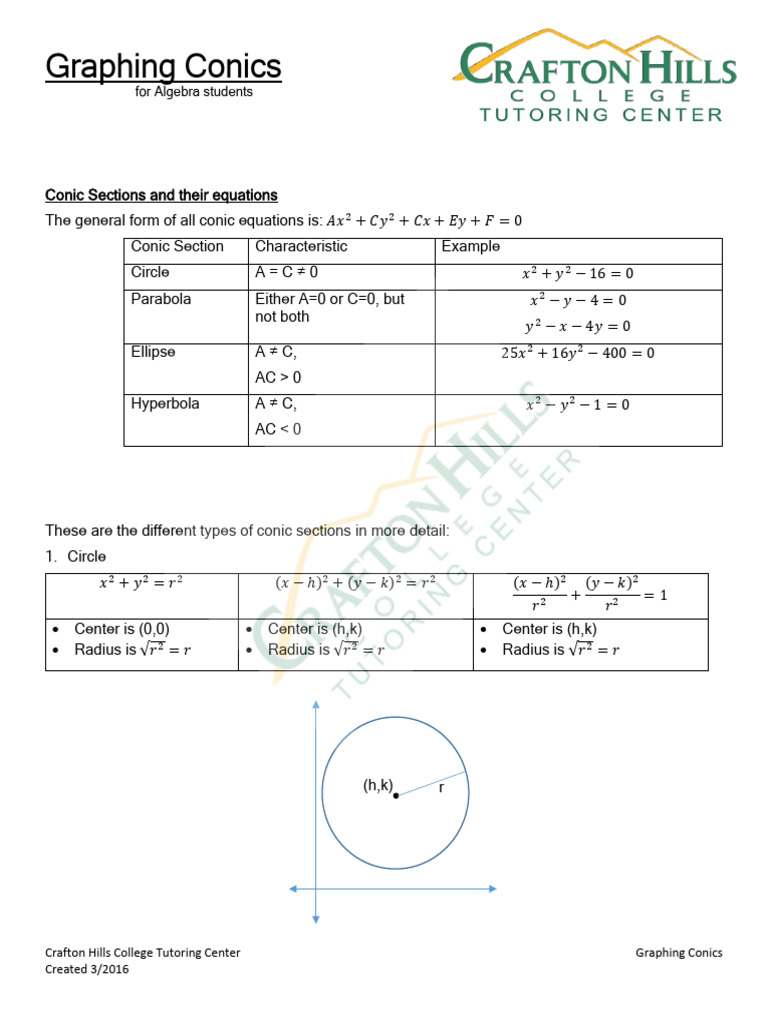 graphing-conics | PDF | Geometric Shapes | Euclidean Geometry