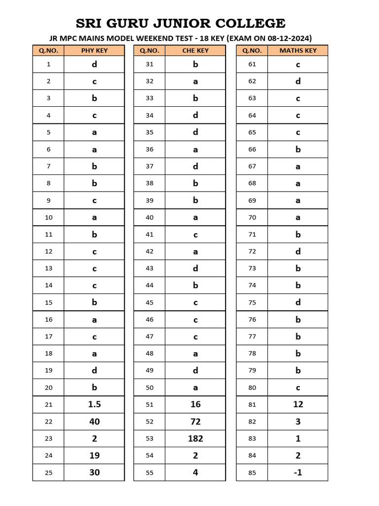 JR MPC Mains WT-18 Key | PDF