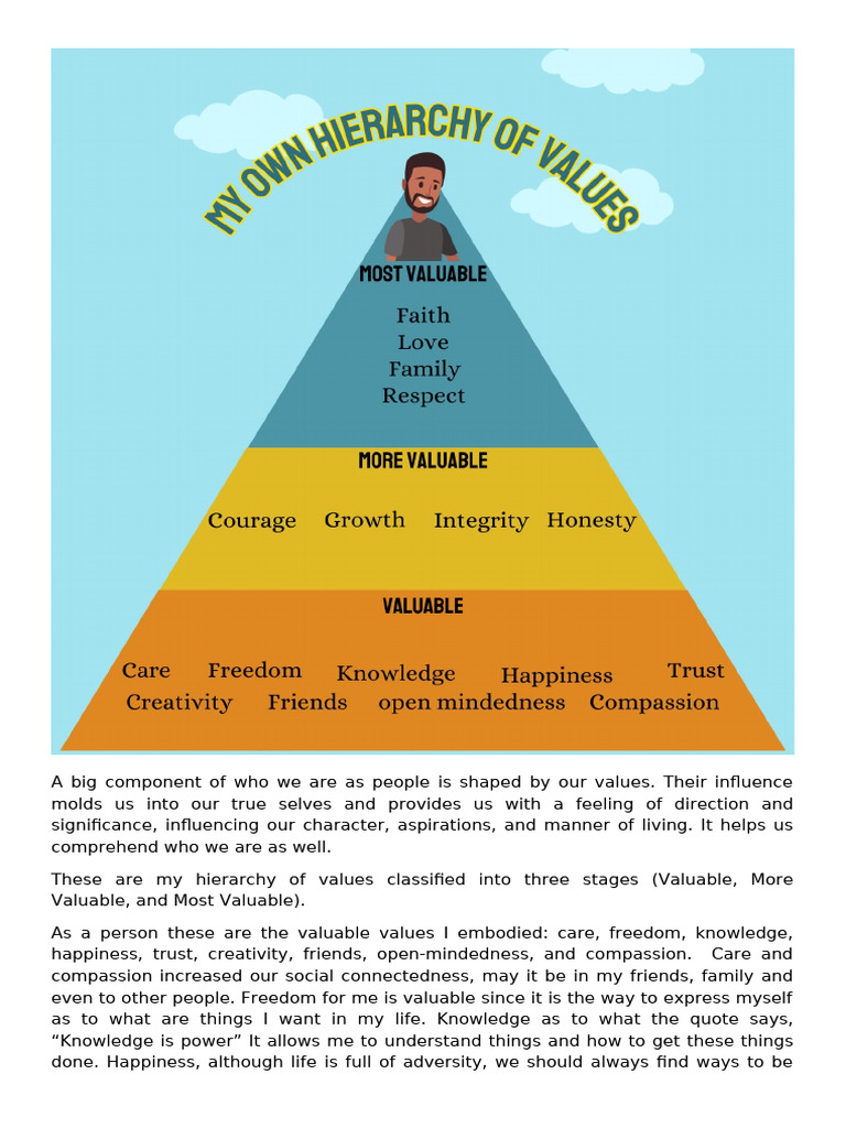 Unit-4-My-own-hierarchy-of-values | PDF | Love | Knowledge