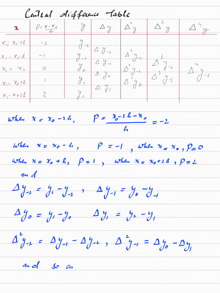 Gauss Interpolation | PDF