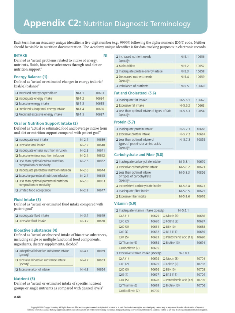 Nutrition Diagnostic Terminology | PDF | Diet & Nutrition | Nutrition