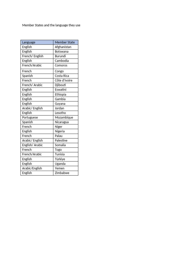 Languages Used by Member States | PDF