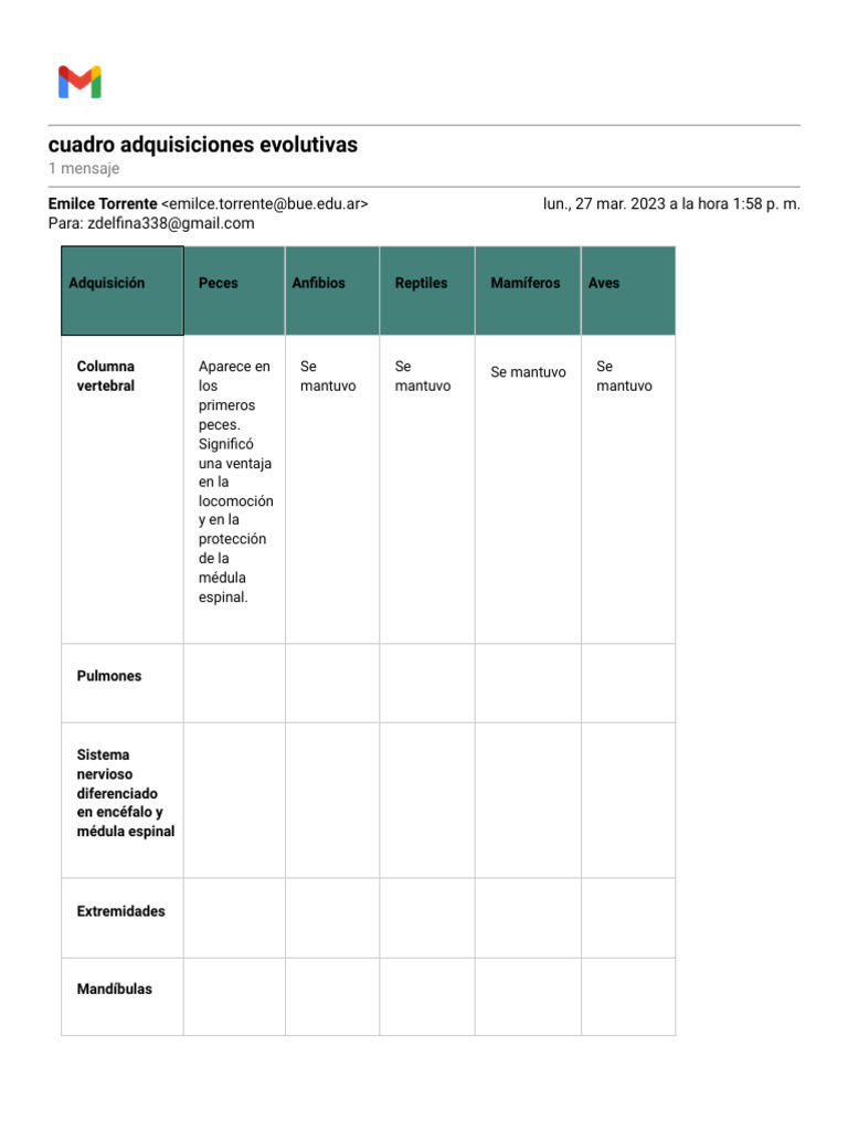 Gmail - cuadro adquisiciones evolutivas | PDF Gmail - cuadro adquisiciones evolutivas | PDF