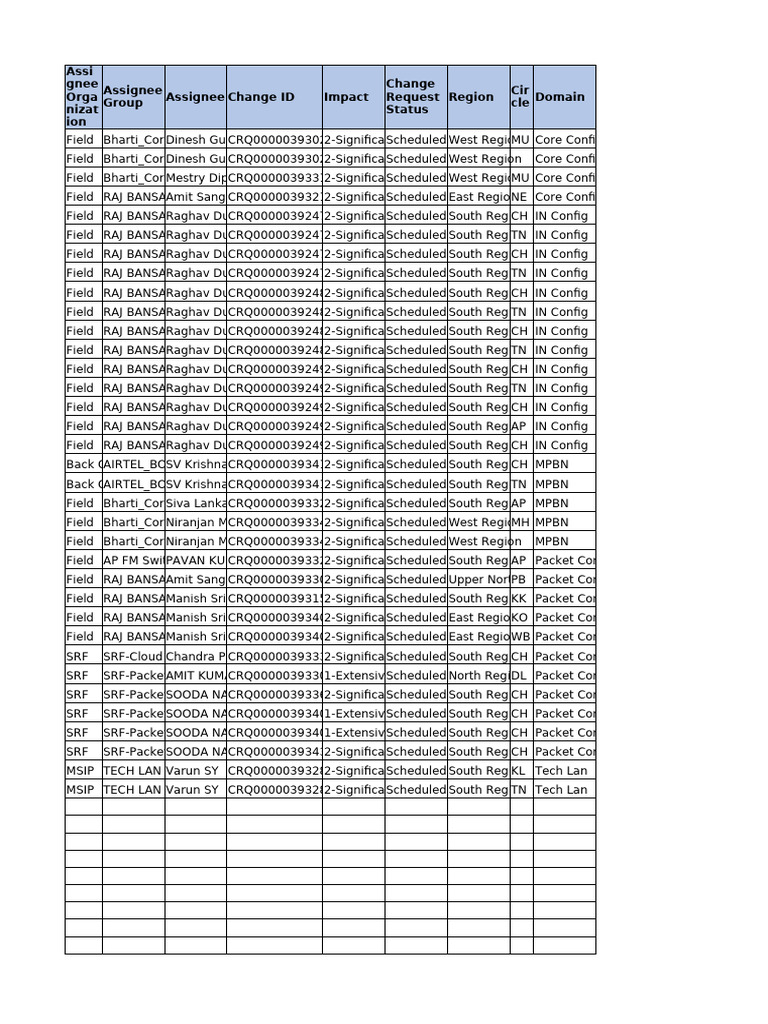 Weekend Cab Core CR - Level-1&2 Crs - 12!11!2022 | PDF | Network ...