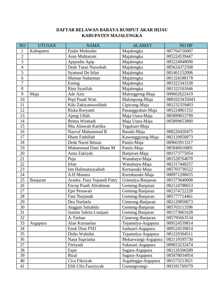 Daftar Relawan Baraya Rumput Akar Hijau Majalengka | PDF