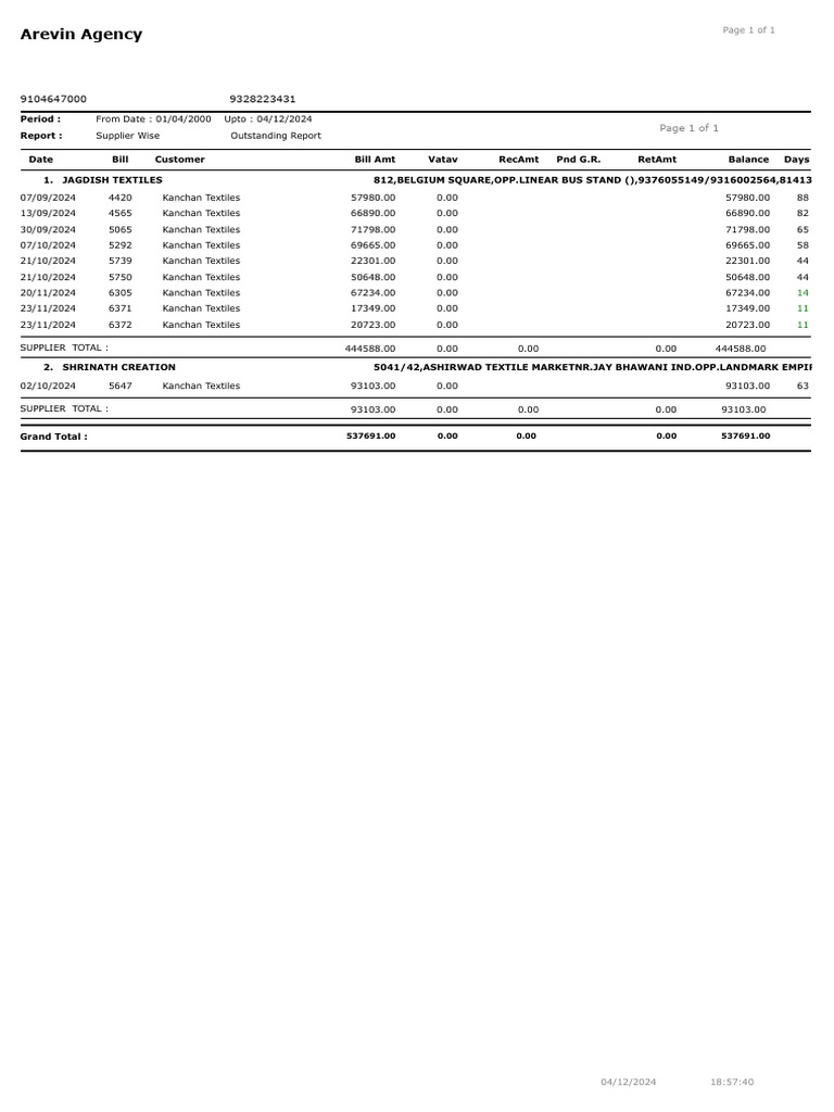 Kanchan Textiles Outstanding Report | PDF
