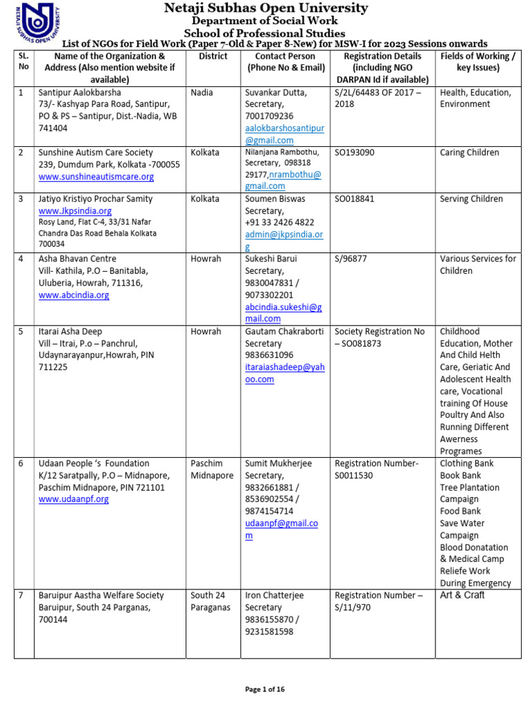 20230901_List_of_NGO_MSW | PDF