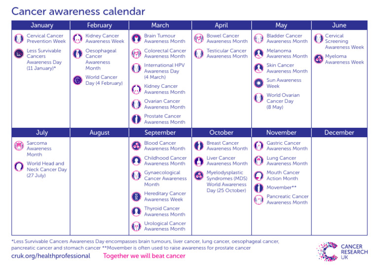 Cancer Awareness Calendar | PDF | Cancer | Neoplasms